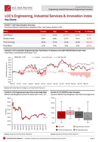 LCC Asia Pacific Market Research Edition 500 | PDF