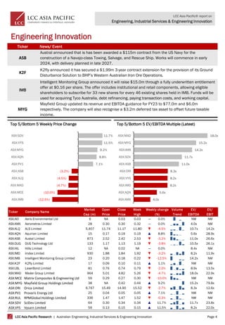 LCC Weekly Sector Report Edition 501.pdf