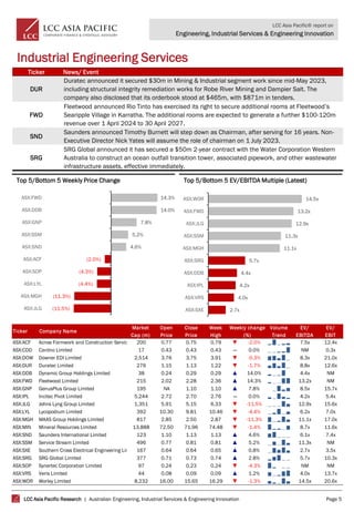 LCC Weekly Sector Report Edition 501.pdf