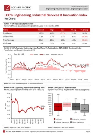 LCC Asia Pacific Weekly Sector Report Edition 504.pdf | Power and ...