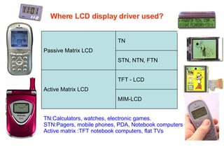 Lcd 介紹 盧敏男 | PPT