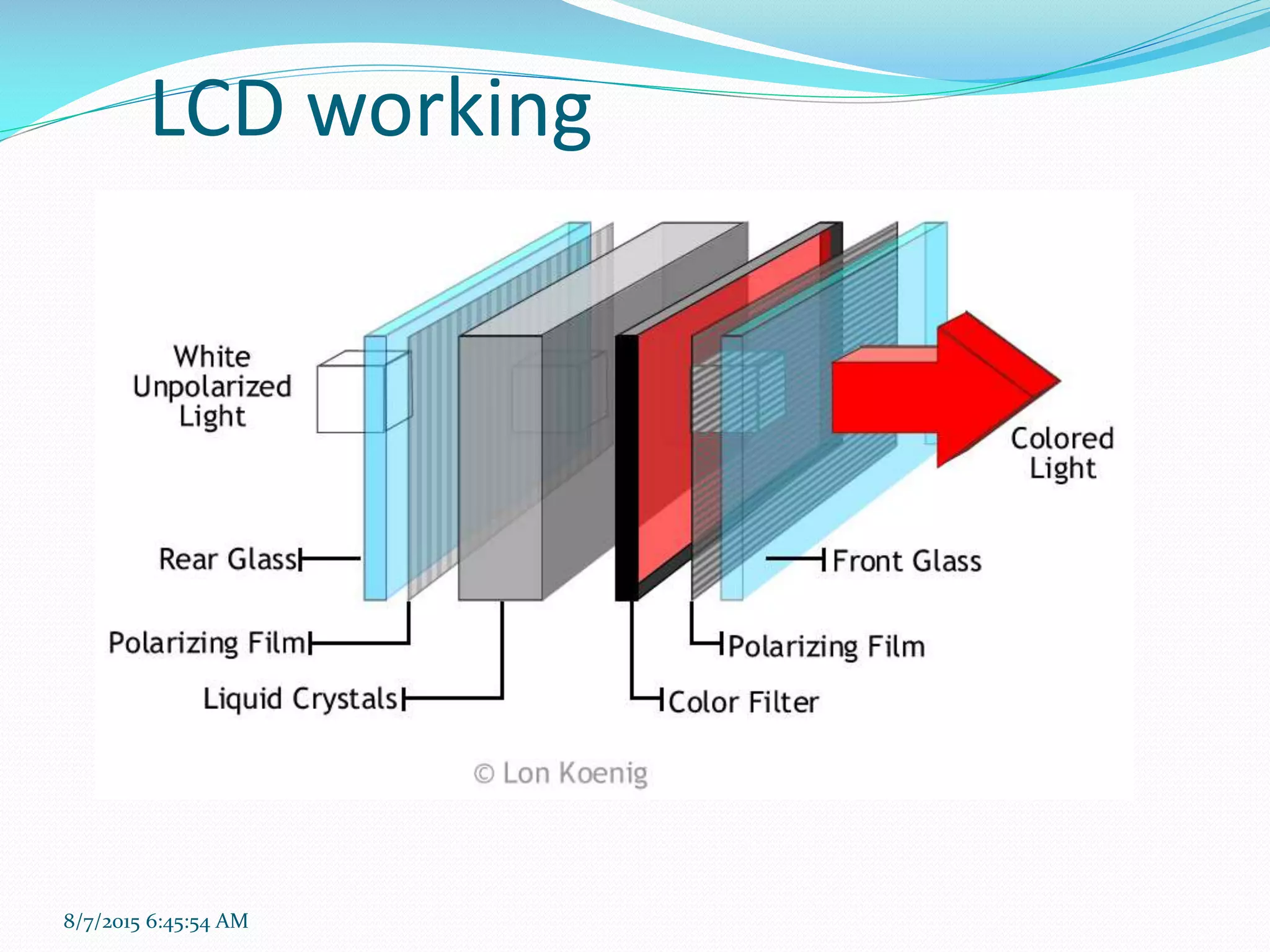 Liquid Crystal Display (LCD) | PPTX