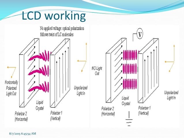 Liquid Crystal Display (LCD) | PPTX | Chemistry | Science