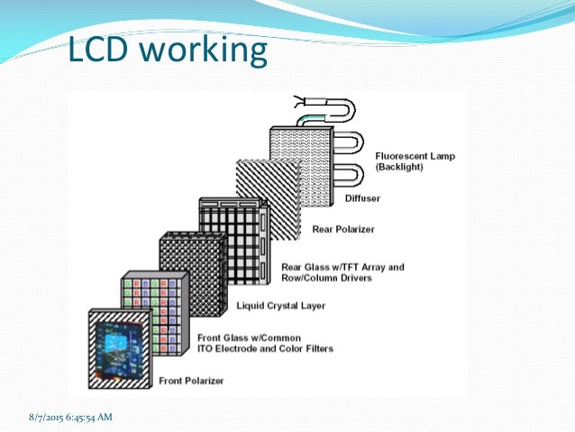 Liquid Crystal Display (LCD)