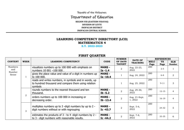 LEARNING COMPETENCY DIRECTORY (LCD)-Math4-MELC-SY-2022-2023.doc