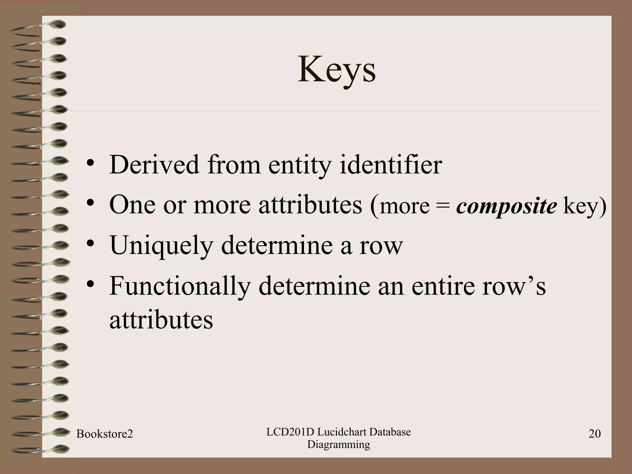 LCD201d Database Diagramming with Lucidchart | PPT