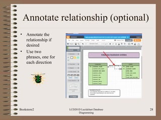 LCD201d Database Diagramming with Lucidchart | PPT