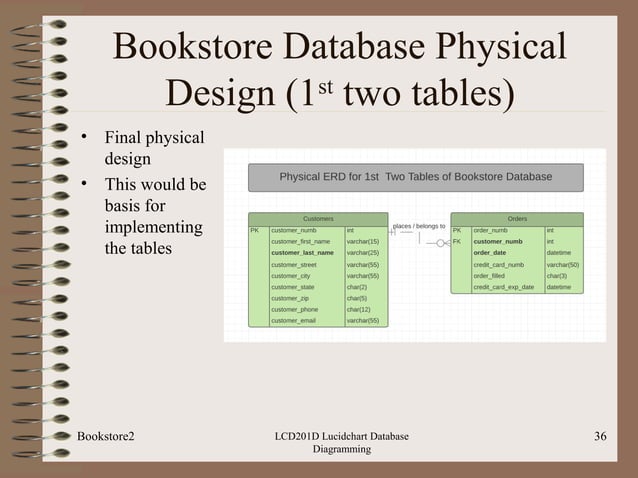 LCD201d Database Diagramming with Lucidchart | PPT
