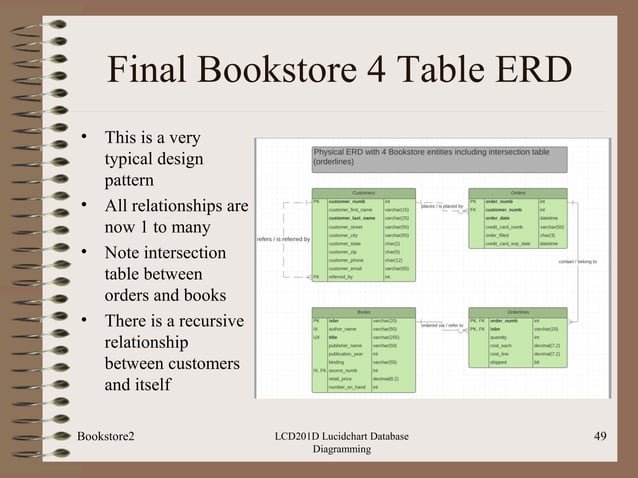 LCD201d Database Diagramming with Lucidchart | PPT