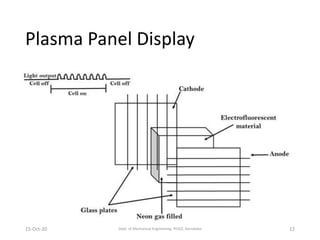 Lcd and plasma | PPT