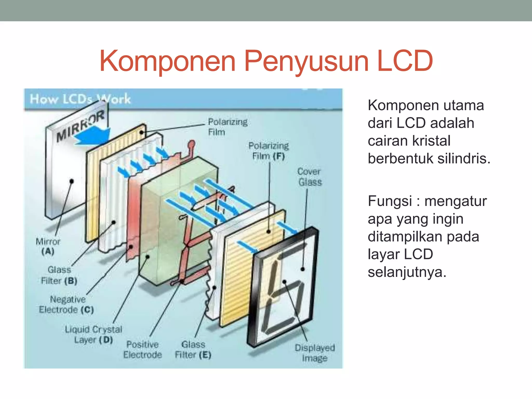 LCD DAN LED (FISIKA KELAS 11) | PPTX