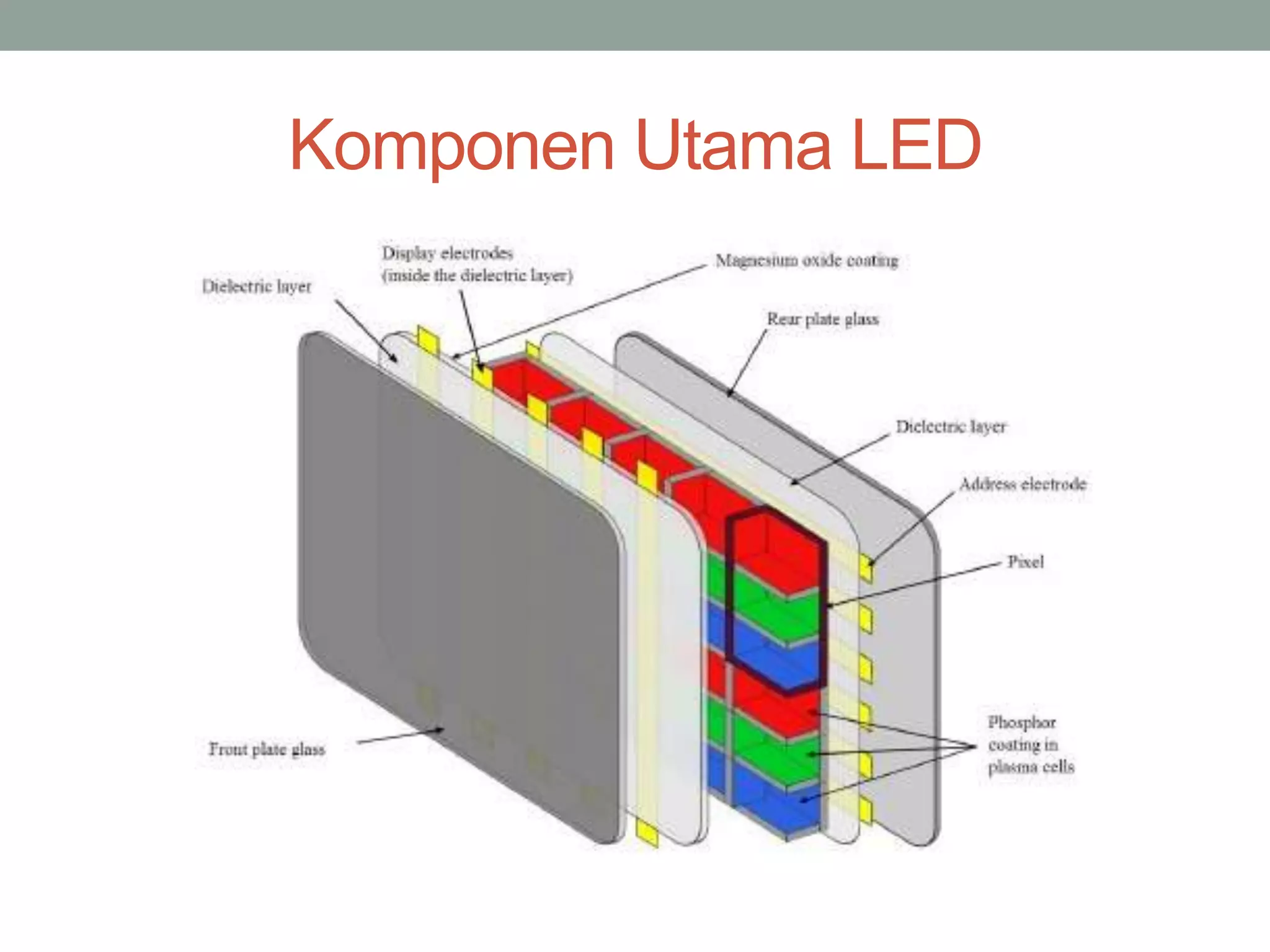 LCD DAN LED (FISIKA KELAS 11) | PPTX
