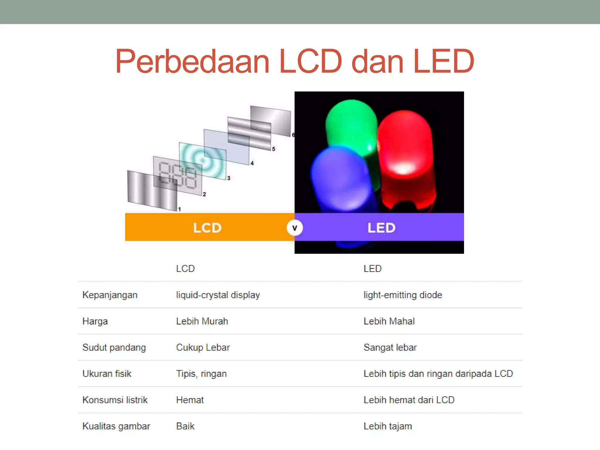 LCD DAN LED (FISIKA KELAS 11) | PPT