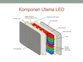 LCD DAN LED (FISIKA KELAS 11) | PPTX