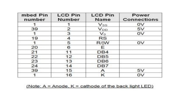 _LCD display-mbed.pdf