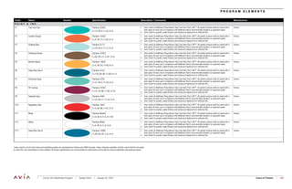 Lincoln City, Oregon Wayfinding Design Intent.pdf
