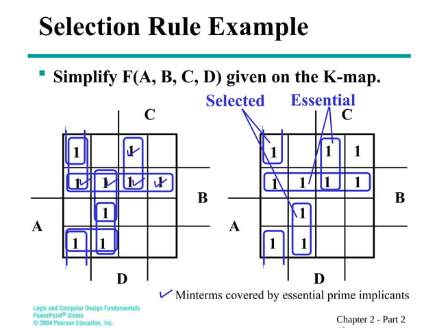 LCDF3_Chap_02_P2.ppt Digital Login Design | PPT