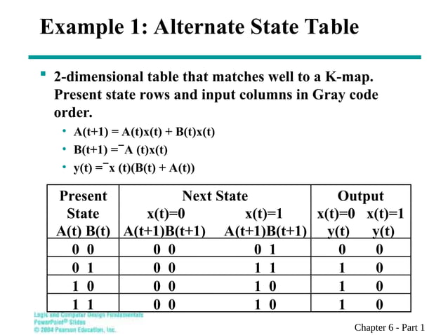 combinatorial circuit design with universal gates | PPT