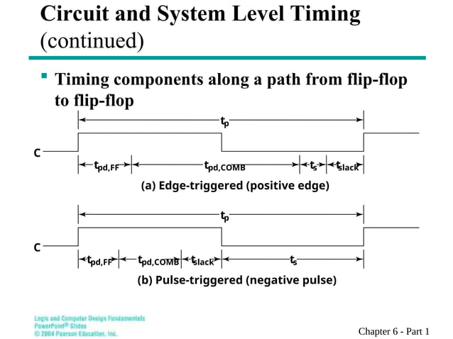combinatorial circuit design with universal gates | PPT