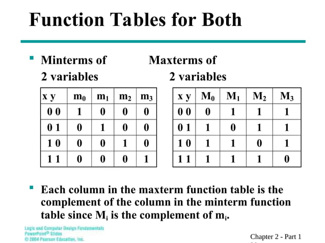 LCDF4_Chap_02_P1 computer engineering.ppt