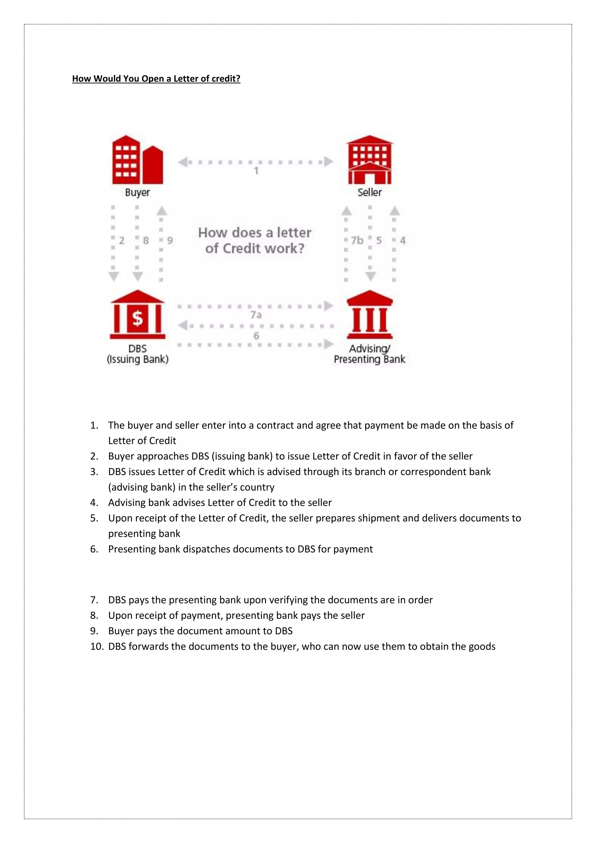 Difference between Letter of credit and Telegraphic Transfer (T.T) | PDF