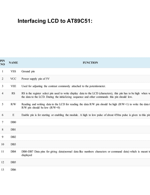 Lcd interfacing | PDF