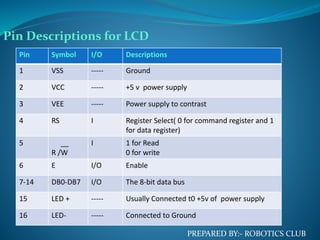 LCD interfacing | PPTX
