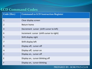 LCD interfacing | PPTX