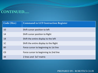 LCD interfacing | PPTX