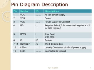 Lcd interfacing1 | PPT