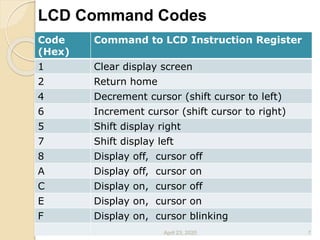 Lcd interfacing1 | PPT