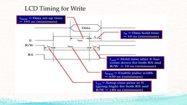 Lcd interfacing with microprocessor 8051 | PPTX
