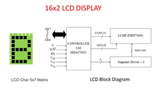 Lcd interfaing using 8051 and assambly language programming | PPTX