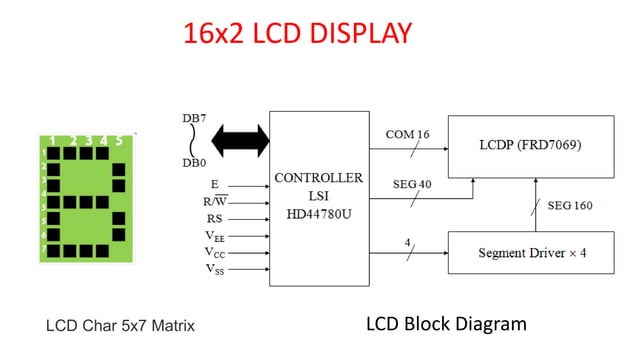 Lcd interfaing using 8051 and assambly language programming | PPTX