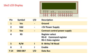 Lcd interfaing using 8051 and assambly language programming | PPTX