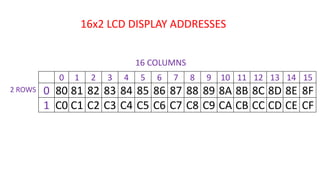 Lcd interfaing using 8051 and assambly language programming | PPTX
