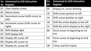 Lcd interfaing using 8051 and assambly language programming | PPTX