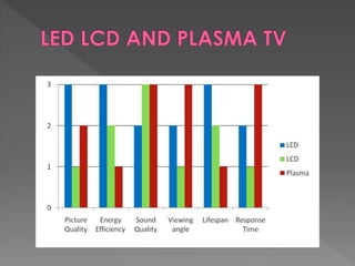 Lcd led and plasma tv | PPTX