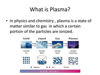 Lcd-Led-Plasma | PPTX