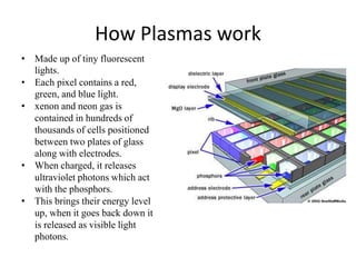 Lcd-Led-Plasma | PPTX