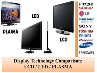 Lcd-Led-Plasma | PPTX