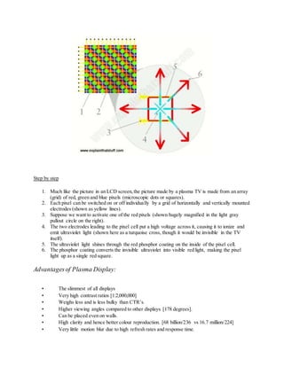 Lcd Led Plasma | PDF