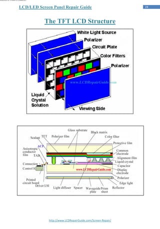 LCD LED Screen Panel Repair Guide.pdf