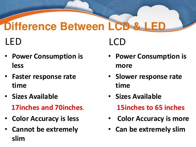 Lcd & led tv technologies