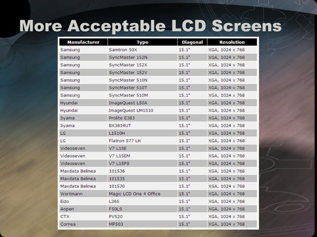 BUILDING OWN PROJECTORLCD PLATFORM BOOK.ppt