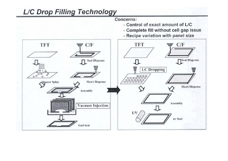 Lcd Process & Backlight Training