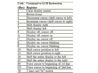 Lcd programing and pin configuration | PPTX