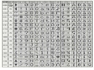 Lcd programing and pin configuration | PPTX