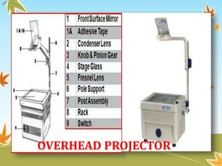 Parts Of Overhead Projector
