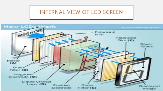 LCD AND LED SCREEN | PPTX